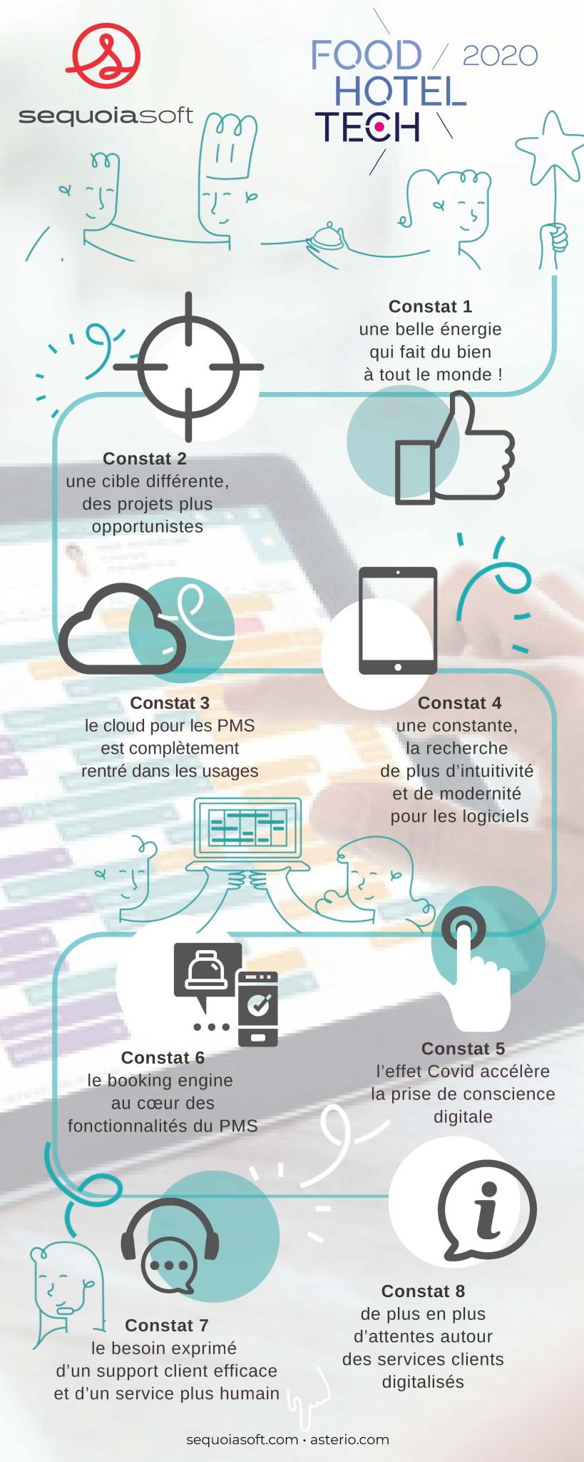 Food Hotel Tech à Nice : retour terrain ! PMS Asterio